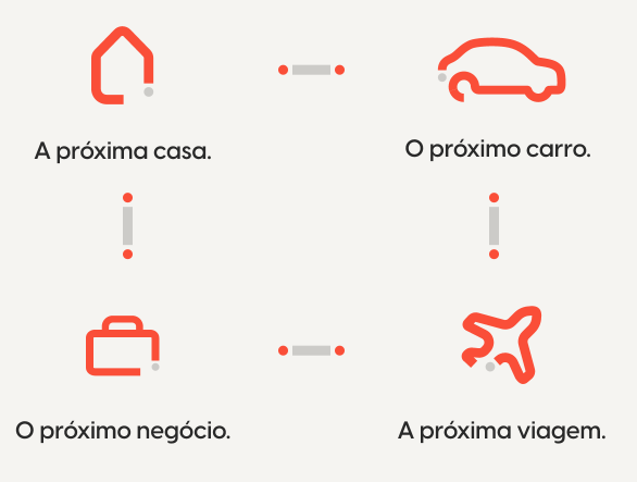 Financiamento à sua medida | Simplefy - Smart Financial Partners